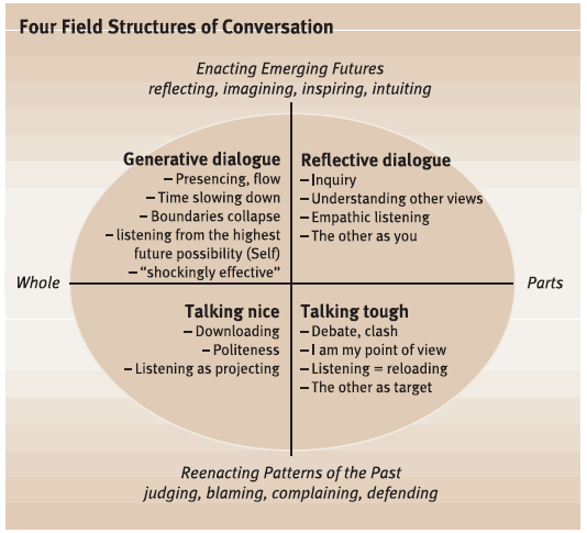 Leadership is a system | andrewrussellisblogging